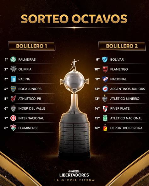 A Qué Hora Es El Sorteo De La Copa Libertadores Y Sudamericana 2024