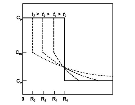 Fluxtrol Influence Of Vanadium Microalloying On The Microstructure Of
