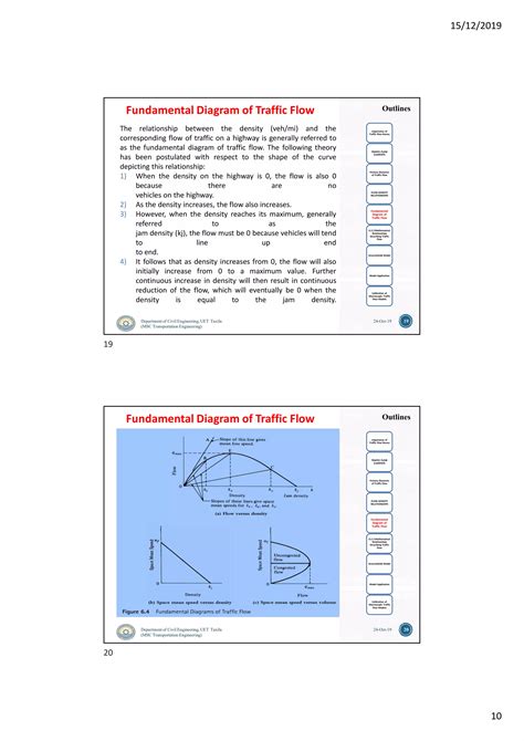 Chapter 6 Fundamentals Of Traffic Flow Pdf