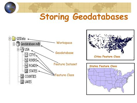 Introduction To Gis And Data Ppt Download