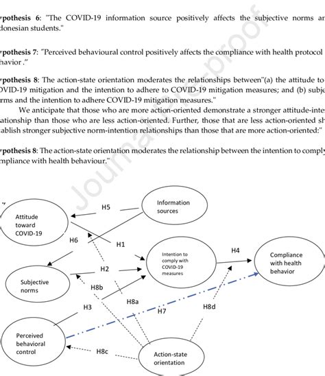 Proposed Research Framework Download Scientific Diagram