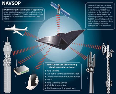 New Navigation To Mark The End Of GPS Drivemeonline Com