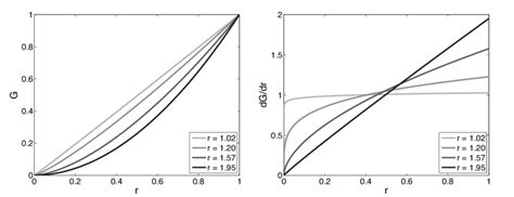 The Optimal Set Of Functions Download Scientific Diagram