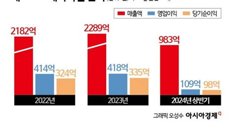 에코프로에이치엔 2천억 유증 성공할까