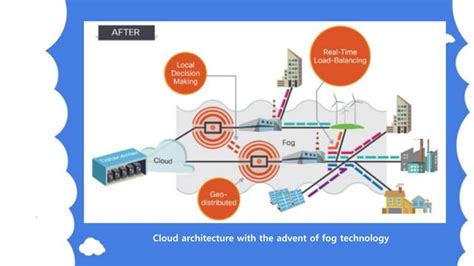 Fog Computing Technology PPTX Internet Of Things Internet