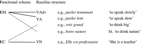 Functional Scheme And Baseline Structure Download Scientific Diagram