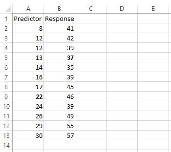 C Mo Crear Una Parcela Residual En Excel Statologos