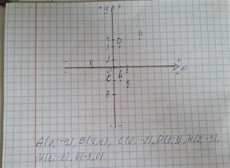 ПОМОГИТЕ ПЖ Позначте на координатній площині точки А 0 4 В 4 4 С 0 2 D 1 3 K 2 3