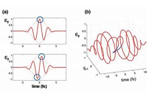 Nonlinear Crystals For Ultrafast Optics Advancing Femtosecond Laser Technology Bbo Crystalnd