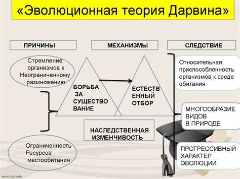 Чарлз Дарвин об эволюции органического мира презентация онлайн