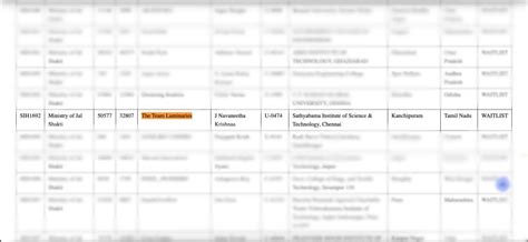 Akshay Esackimuthu On Linkedin Sih2024 Innovation Ai Sustainability Teamluminaries