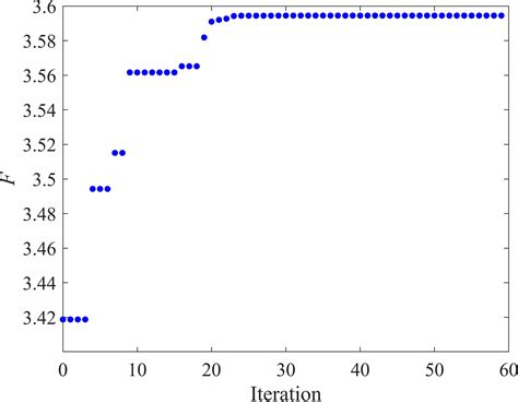 Ms Multi Objective Optimization Design Of Parallel Manipulators Using A Neural Network And
