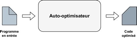 9 Principe De Fonctionnement Dun Auto Scheduler Download Scientific Diagram