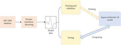 Heartbeat Classification Based On The Proposed Model Download