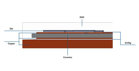 Preconditioning Of Surface Mount Devices For Reliability Testing