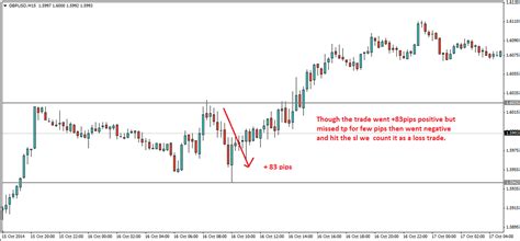 Honest Forex Signal Providers Preferforex