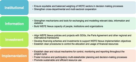 Nexus Regional Dialogues Programme Workshop Towards Wefe Nexus
