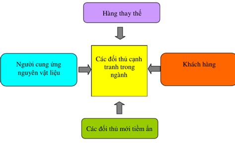 TIỂU LUẬN chi n l c kinh doanh công ty ư tân hi p phát n ăm