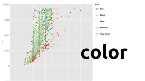 Ggplot For Python Ppt
