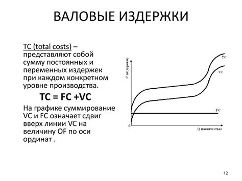 Издержки производства в краткосрочном и долгосрочном периодах Тема 9 презентация онлайн