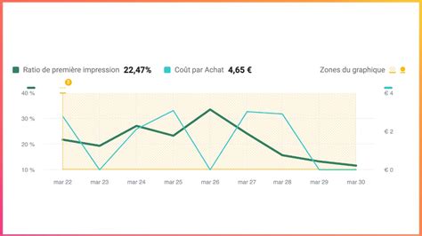 How To Analyze Your Facebook Ads Campaigns Indicators To Follow Closely