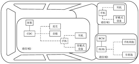 Scheduling Method Device And System Eureka Patsnap