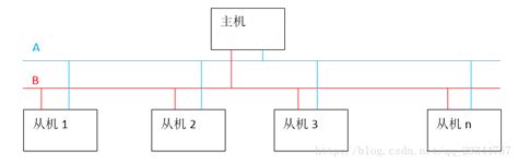 Stm32rs485通信和modbus通信协议汇总 程序员大本营