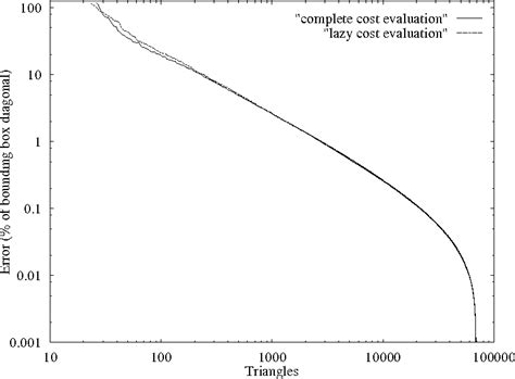 Figure 10 From International Journal Of Computational Geometry And Applications C World Scientiic