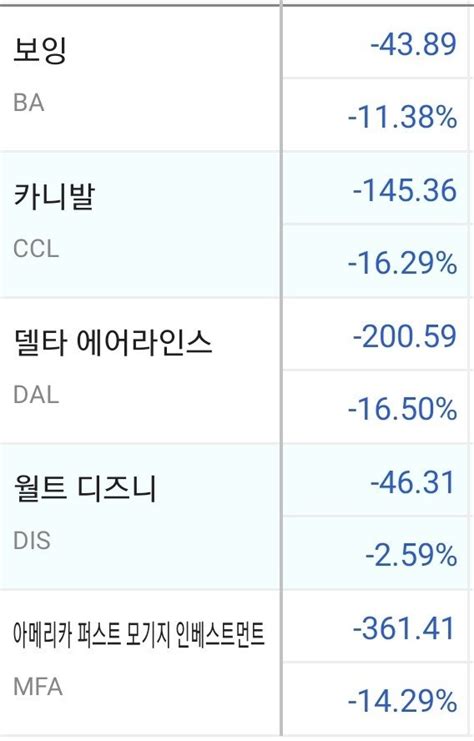 하하 어제 디즈니 괜히샀네 주식 에펨코리아