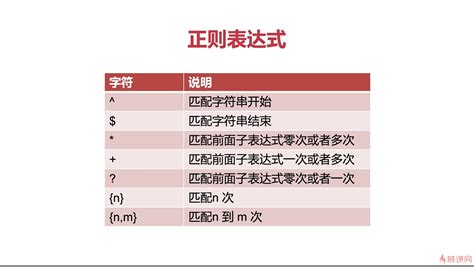 Linux 文本三剑客grep Awk Sedgrep Awk Csdn博客 Linux 文本三剑客grep Awk Sedgrep Awk Csdn博客