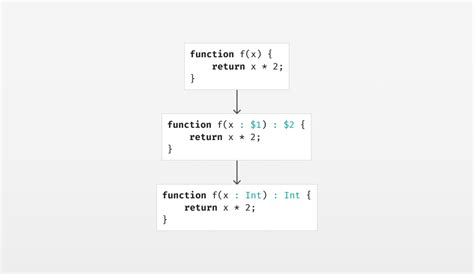 Implementing Type Inference For Mathematical Expressions In Functional