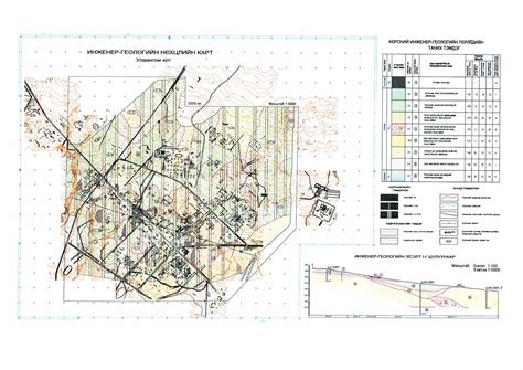 Улаангом хотын инженер геологийн нөхцөл хөрс чулуулгийн геотехникийн шинж чанар