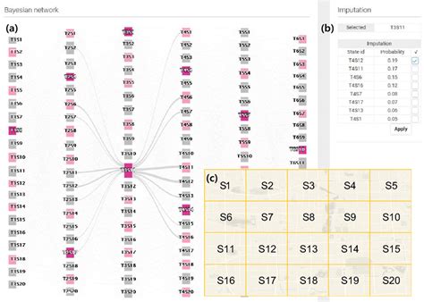Visual Imputation System For The Regional Movement Data A Bayesian