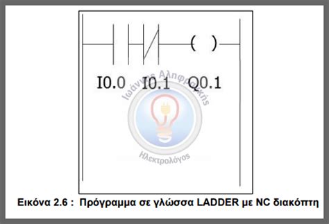 Η γλώσσα προγραμματισμού PLC LADDER Logic