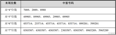 近岸蛋白688137sh：民生证券投资获配565024万股、网上摇号中签号共13396个 股票频道 和讯网