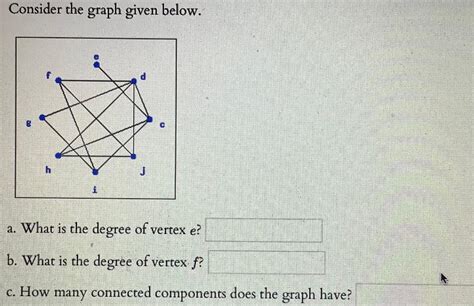 Solved Consider The Graph Given Below I A What Is The Chegg