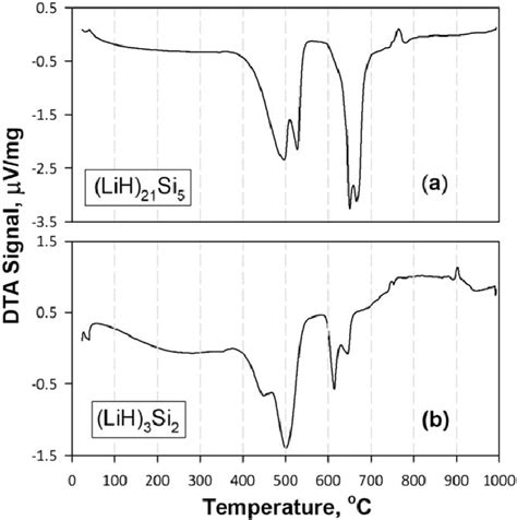 Li Si Phase Diagram Li Si Phase Diagram
