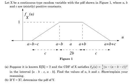 Let X Be A Continuous Type Random Variable With The