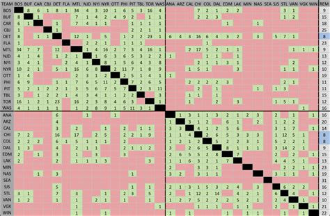 Clustered Column Chart On Measure By Variable With Condition Rpowerbi