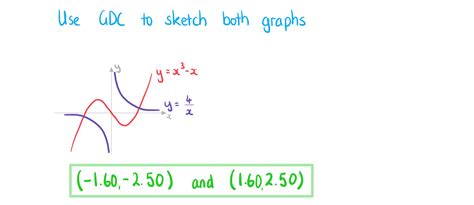 Intersecting Graphs Dp Ib Applications And Interpretation Ai Revision