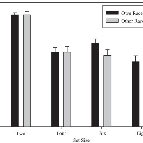 Pdf Perceptual Identification And The Cross Race Effect