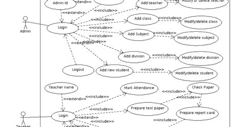 Use Case Student Management System Diagram Edrawmax T Vrogue Co