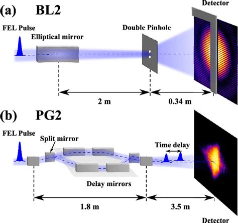 Figure 1 From Spatial And Temporal Coherence Properties Of Single Free Electron Laser Pulses