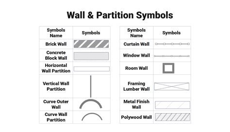 Diffe Floor Plan Symbols Meanings Infoupdate Org
