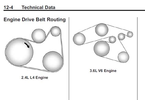 2017 Chevy Equinox Serpentine Belt Diagram Two Different Bel
