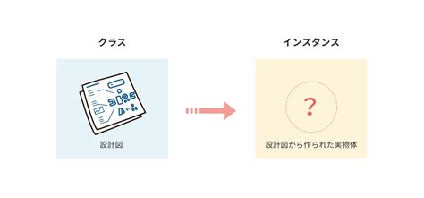 【プログラミング入門】rubyのクラスとインスタンスを学ぼう Pikawaka