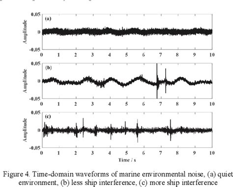 Figure 4 From Modeling Of Underwater Non Gaussian Noise Based On Alpha