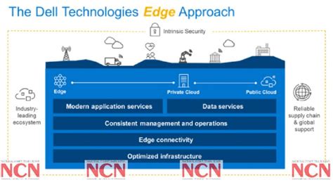 Dell Nativeedge Software Transforms Edge Operations Ncnonline