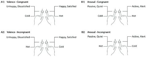 Stimulus Response Key Assignment In Experiment 2 The Left Hand Side