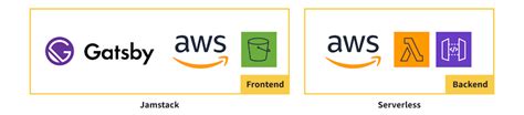 Making Sense Of Jamstack And Serverless Architecture